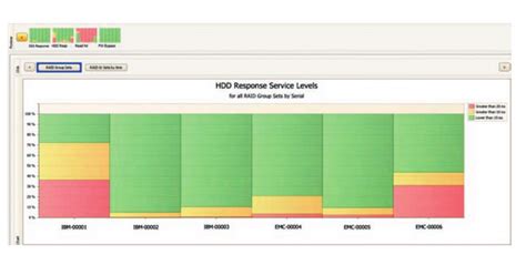 Monitoring Of Oracle Storagetek In Vision For Zos Tape From