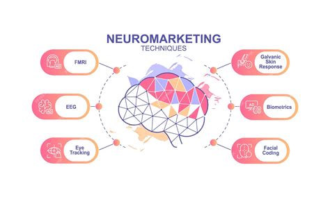 Premium Vector Neuromarketing Techniques Infographic Chart Design Template