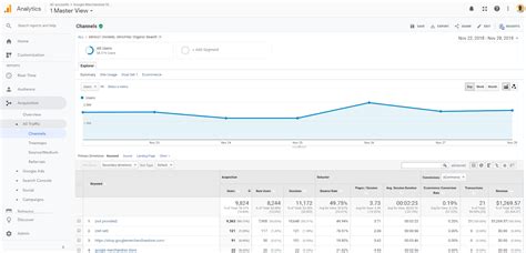 Google Analytics Keyword Report Getting The Hidden Data