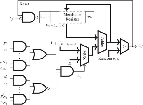 Figure 1 From Stochastic Radial Basis Neural Networks Semantic Scholar
