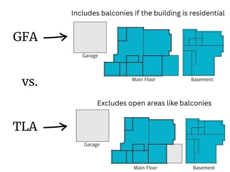 GFA Explained A Comprehensive Guide To Gross Floor Area