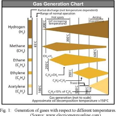 figure 1 from artificial bee colony algorithm based interpretation of dissolved gas analysis