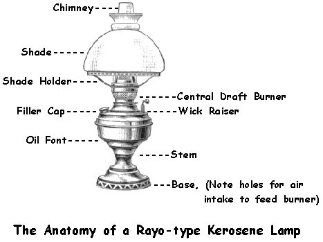 Diagrams And Charts The Lampworks Diagrams And Charts The Lampworks