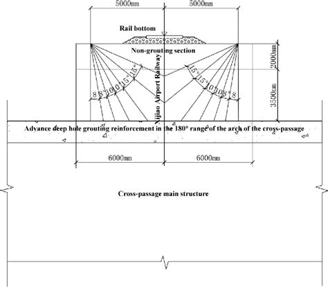 Tunneling Construction Technology Of Shafts And Cross Passages Under Strictly Controlling