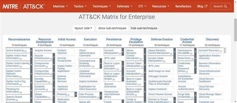 Exploring The Mitre Attandck Framework For Enhanced Cybersecurity By Uche Ugochukwu Medium