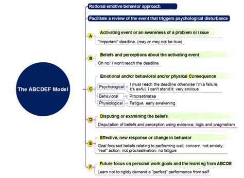 Abcdef Abcde Rule For Skin Cancer Text Doccheck