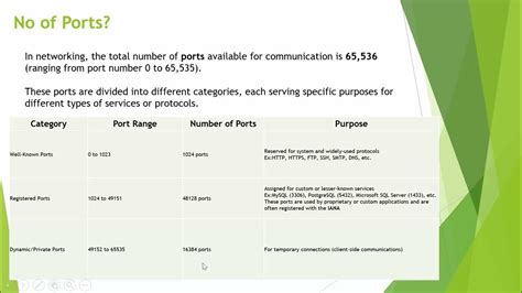 Ms Sql Dba Online Training Batch 2 25 Nov 2024 Day 4 Youtube
