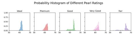 Matplotlib Histogram Complete Tutorial For Beginners Mlk Machine Learning Knowledge