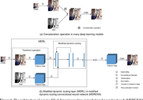 figure 1 from modified dynamic routing convolutional neural network for