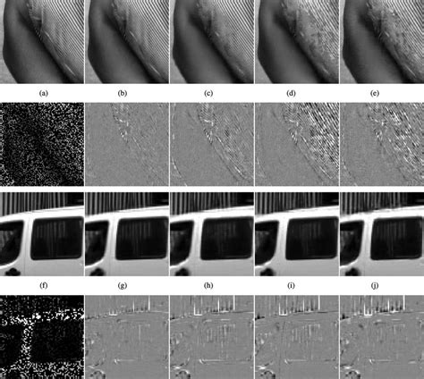 Synthetic Data Interpolation With 70 Of Randomly Missing Pixels Left