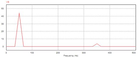 Waveform Of The Output Voltage Download Scientific Diagram