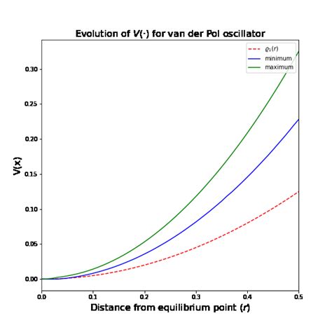 Illustration Of Constraint Satisfaction Corresponding To 20 Download Scientific Diagram