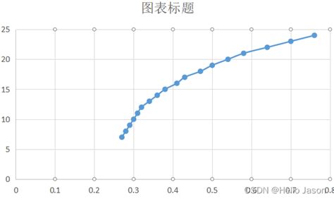 Excel数据转换成对应公式excel数据转公式 Csdn博客 Excel数据转换成对应公式excel数据转公式 Csdn博客