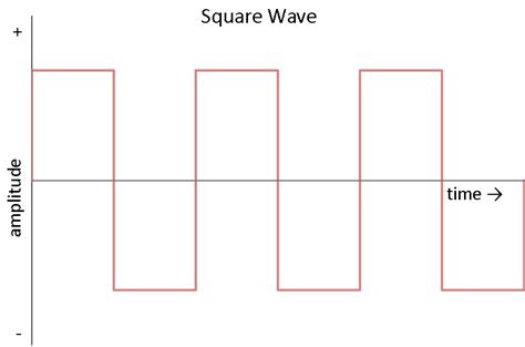 Pulse Wave Is A New Technique Using An Old Attack Insecurity Matters Blog