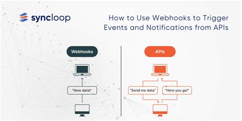 How To Use Webhooks To Trigger Events And Notifications From Apis Dev Community