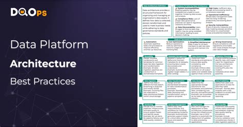 what is data platform architecture definition examples best