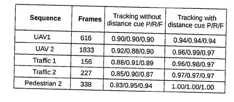 Opencv30 How To Count The Number Of The Horizontal Lines Using Open Cv Python Stack Overflow