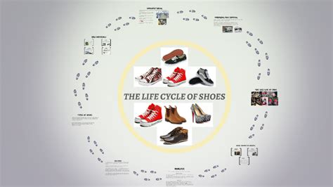 The Life Cycle Of Shoes By Scott Brown On Prezi