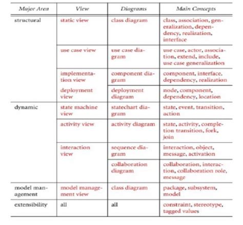 Pengertian Uml Dan Contoh Diagram Uml Menurut Para Ahli Modul Makalah