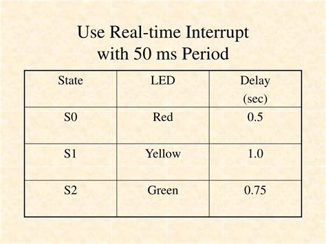 Ppt Interrupt Driven State Machine Powerpoint Presentation Free Download Id4219985