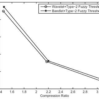 Compression Ratio And PSNR For Barbara Download Scientific Diagram
