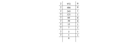 digital electronics code conversion