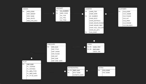 Solved Can I Please Have The Sql Query Code To Solve This