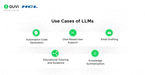 A Beginners Guide To Artificial Intelligence Llms And Prompting [2025]