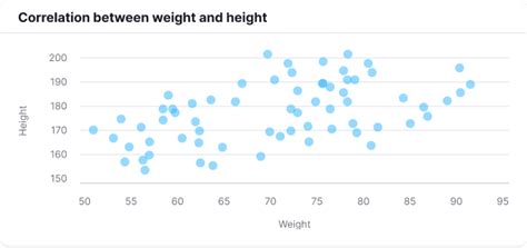 D3 Chart Example Intergalactic Design System D3 Chart Example Intergalactic Design System
