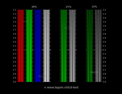 gamma calibration lagom lcd test