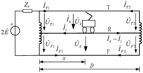 distinguishing method for power train position and high resistance