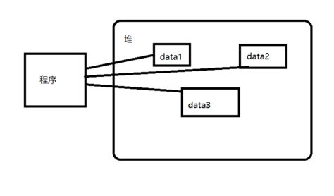 c 学习笔记 堆 栈 静态存储区 我们打工人 博客园