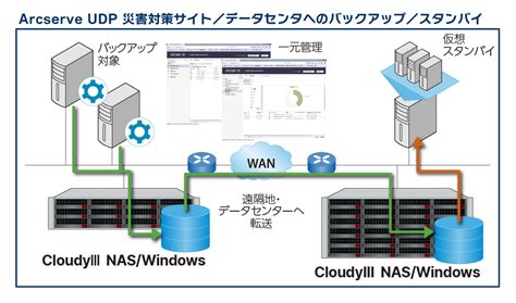 arcserve unified data protection udp ｜株式会社ニューテック