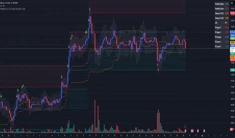 Combined Predictive Indicator By Tiamatcrypto — Tradingview