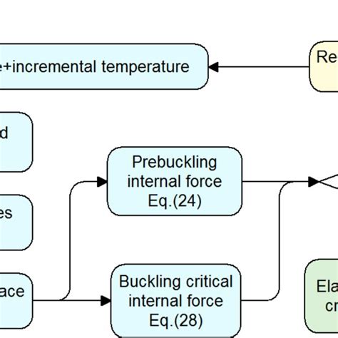Diagrammatic Sketch Of The Iterative Algorithm Download Scientific