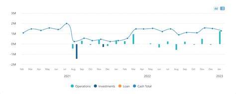 Pmi Solution Pmi By D2o