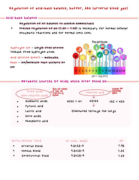 Solution Biochemistry Acid Base Balance Buffer Abg Studypool