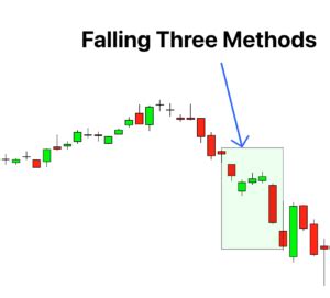 Falling Three Methods Candlestick Pattern With PDF