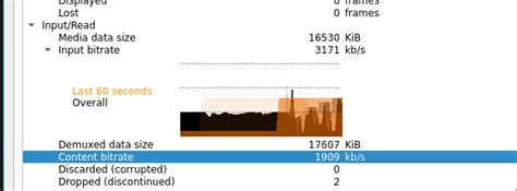 vlc input bitrate vs content bitrate computer musik lied