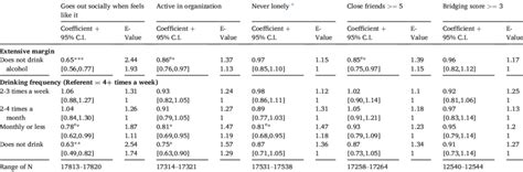 Outcome Wide Longitudinal Framework Results Download Scientific Diagram