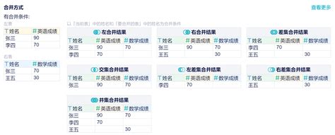 三分钟学会excel多维数据图表怎么做？详细教程如下——九数云bi