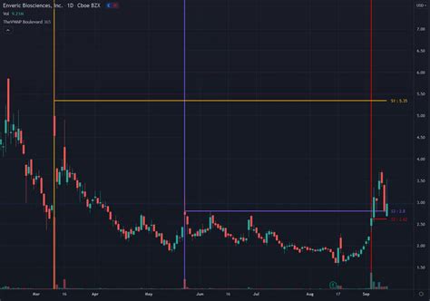 Automated Pattern Recognition In TradingView A Step By Step Guide Seven Edu