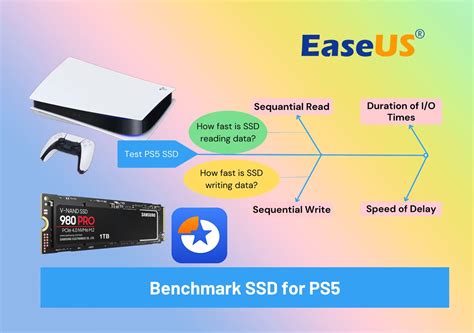 Benchmark SSD Voor PS5 Uw Eenvoudige Gids Hier 2023