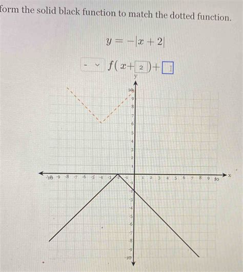 Solved Form The Solid Black Function To Match The Dotted Function Y