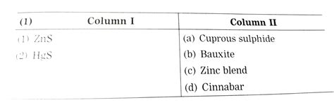 Match The Following Columns