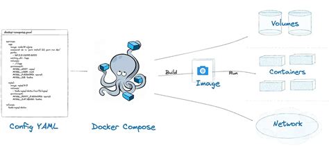 Installing Docker Compose Here Are Two Common Scenarios For By
