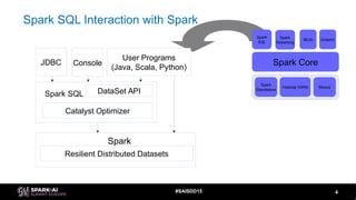 Spark SQL Catalyst Code Optimization Using Function Outlining With Kavana Bhat And Madhusudanan