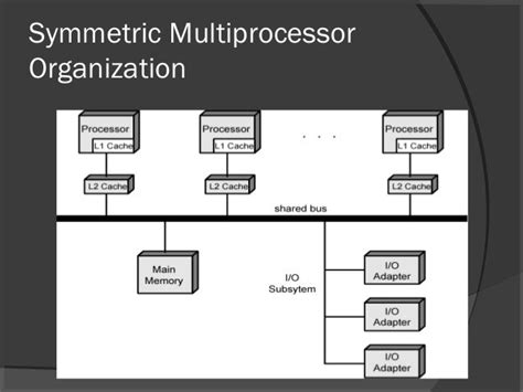 multi processing