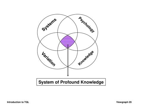 Introduction To Total Quality Leadership Ppt Download