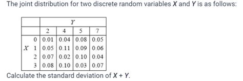 The Joint Distribution For Two Discrete Random Chegg